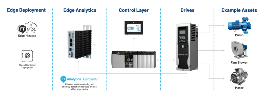 FactoryTalk Analytics GuardianAI - AB Software